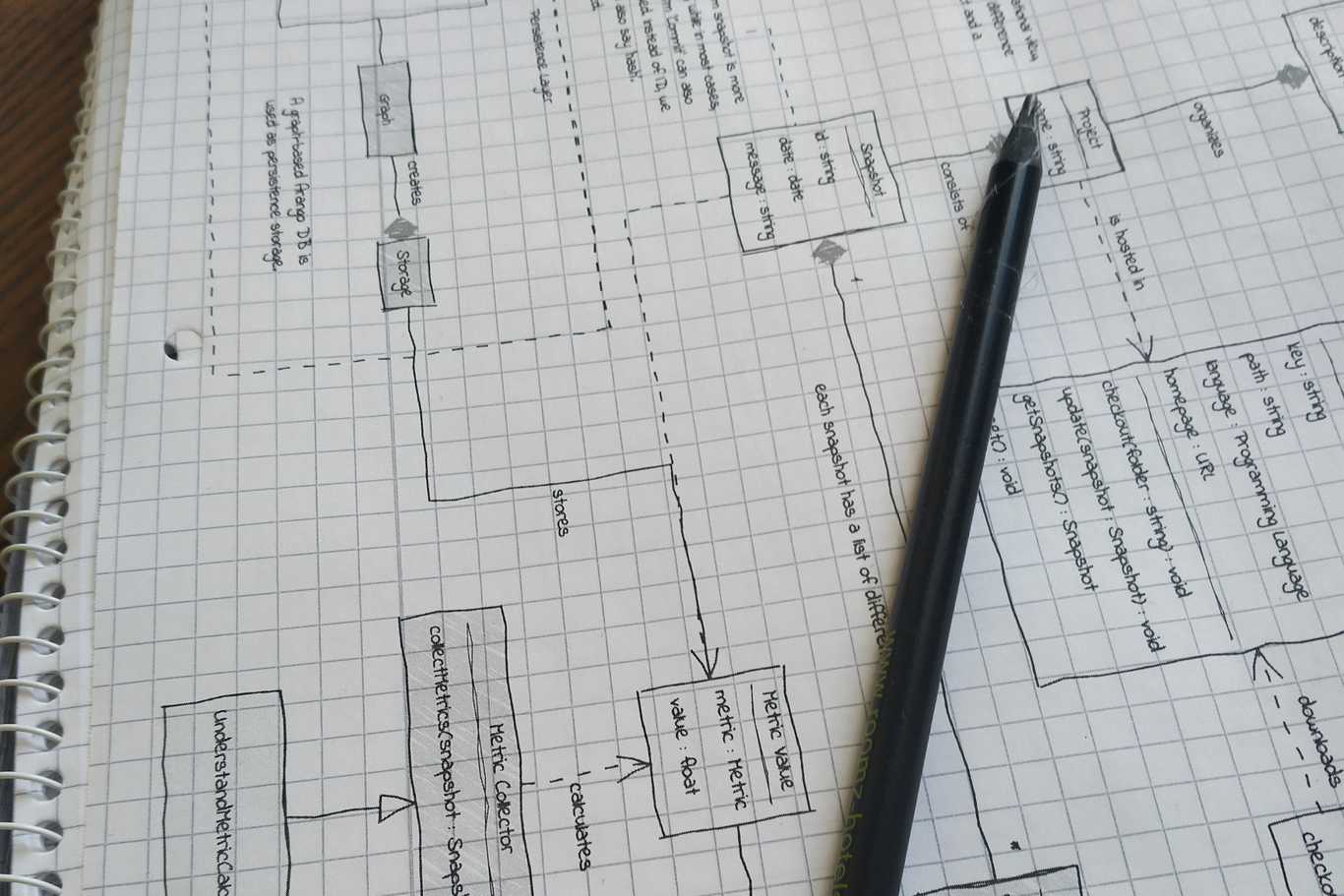 Why another UML tool? | UMLBoard Blog