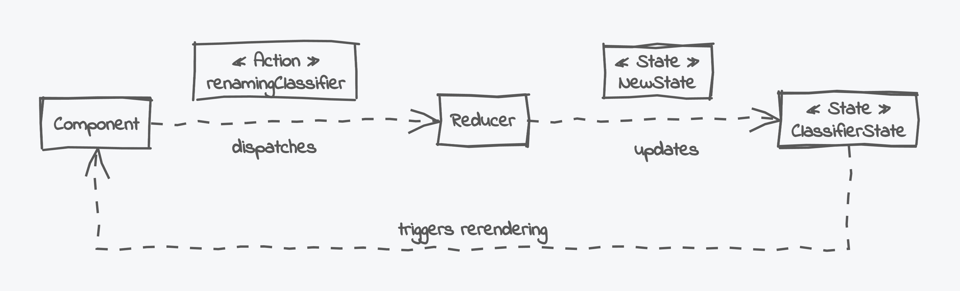 Moving from Electron to Tauri - Part 1: Inter-Process Communication | UMLBoard Blog