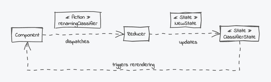 Moving from Electron to Tauri - Part 1: Inter-Process Communication ...