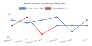The Blue Ocean of UML Design Tools | UMLBoard Blog