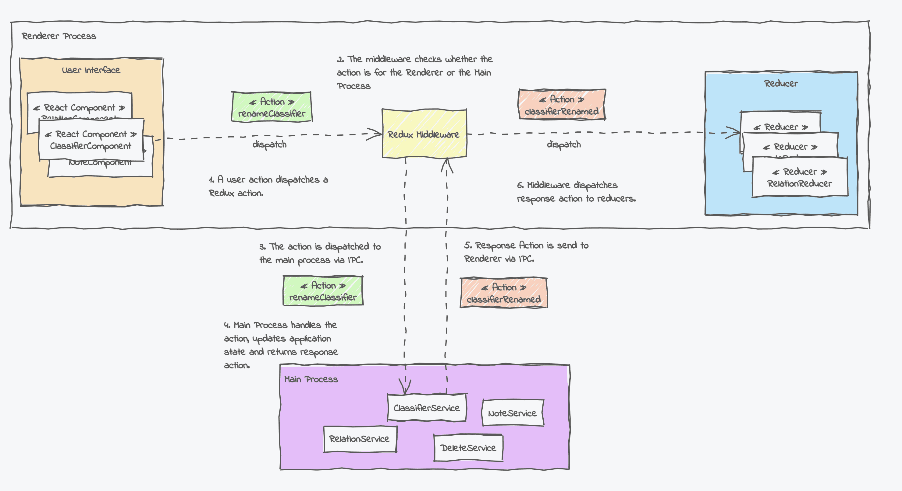 Moving from Electron to Tauri - Part 1: Inter-Process Communication ...