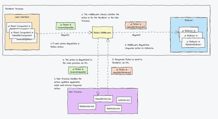 Moving from Electron to Tauri - Part 1: Inter-Process Communication ...