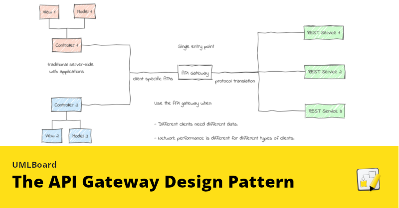 The API Gateway Design Pattern The API Gateway Design Pattern