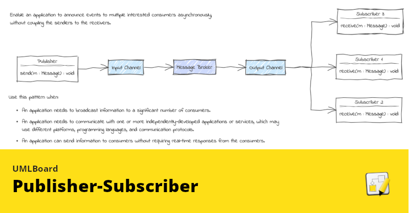 The Publisher Subscriber Design Pattern